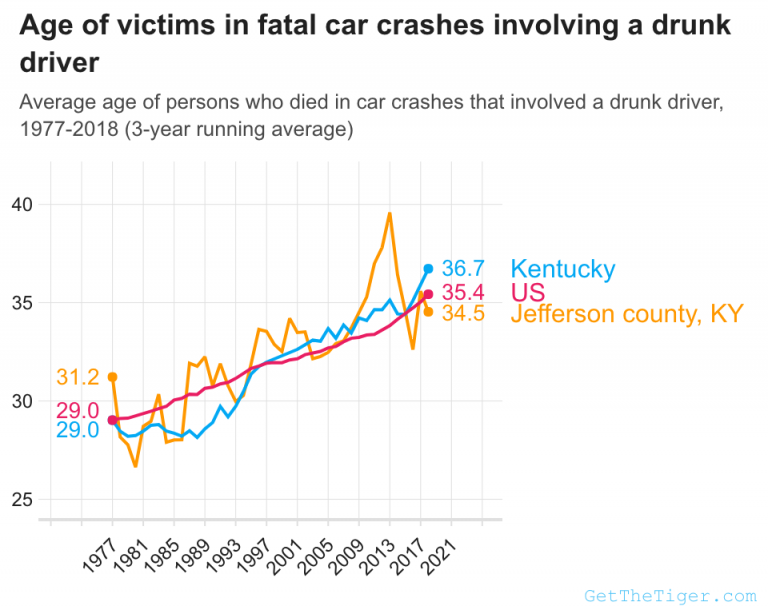 DUI Deaths in Kentucky: What Do the Statistics Say? - Kaufman & Stigger ...
