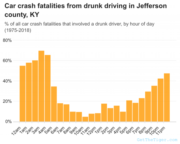 DUI Deaths in Kentucky: What Do the Statistics Say? - Kaufman & Stigger ...